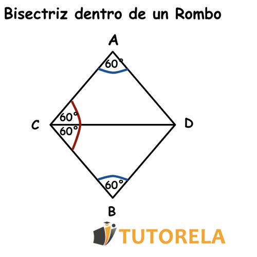 Bisectriz | Tutorela