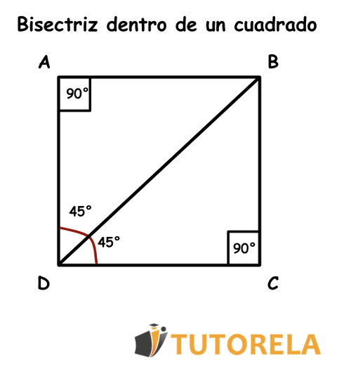 Bisectriz | Tutorela