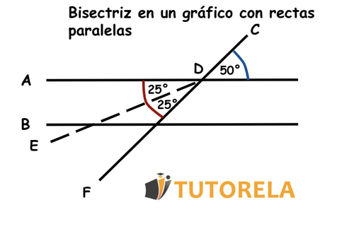 Bisectriz | Tutorela