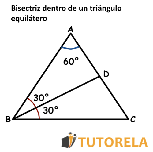 Bisectriz | Tutorela