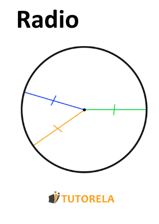 Radio de un círculo | Tutorela