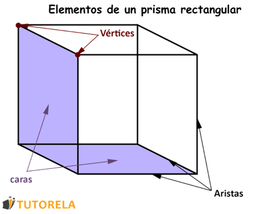 Prisma rectangular (ortoedro) | Tutorela