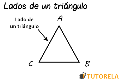 Los lados o aristas de un triángulo | Tutorela