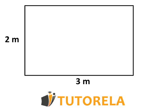 Unidades de superficie | Tutorela